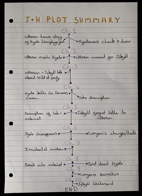 Jekyll And Hyde Plot Summary For Gcse Revision