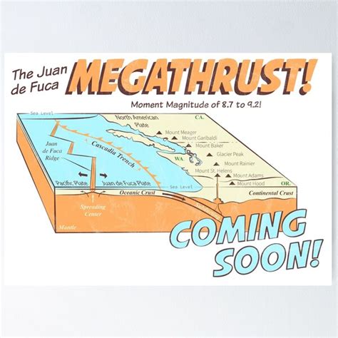 Juan De Fuca Megathrust Poster For Sale By Dredrepug Redbubble