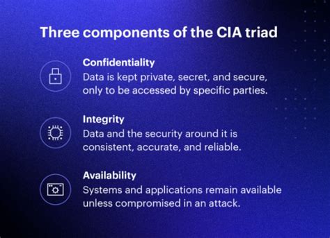16 Foolproof Ways To Secure Sensitive Data In 2025