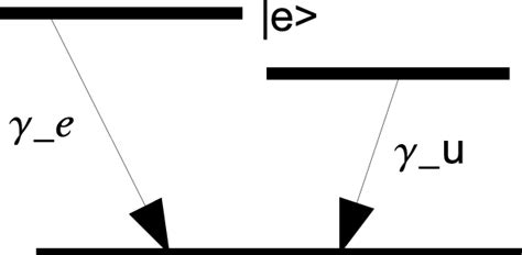Three Level Atom System Ii Is Shown In V Configuration Two Excited