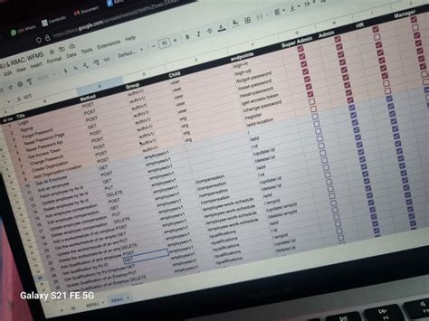 ankit ram nag on linkedin developerlife rbac securityfirst softwaredevelopment bestpractices