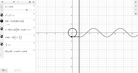 Sin Wave Generator Rdesmos