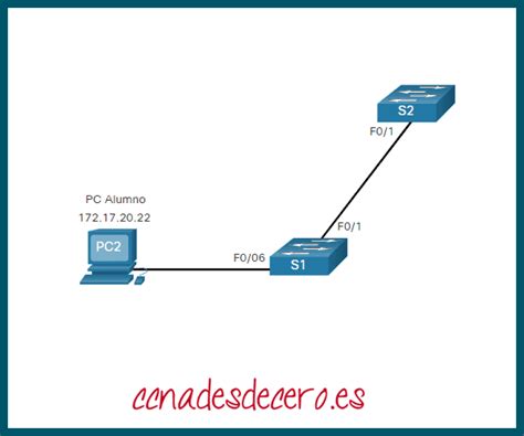 Configuración De Vlan [comandos] Ccna Desde Cero