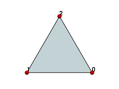 Pyvista Examples Cells Triangle — Pyvista 0 46 3 Documentation