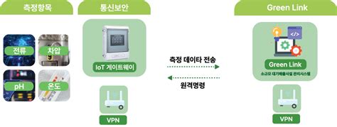노벨테크놀로지
