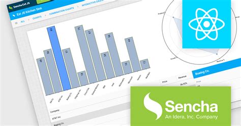 Rapidly Develop Modern Data Intensive Apps