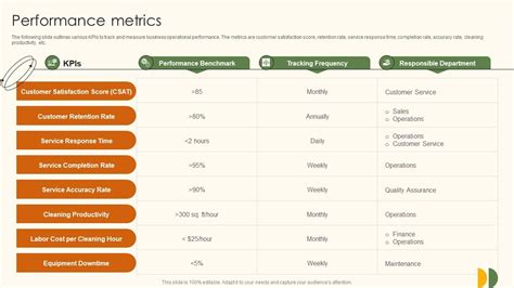 Performance Metrics Professional Cleaning Service Provider Market Entry Plan Gtm Ss V