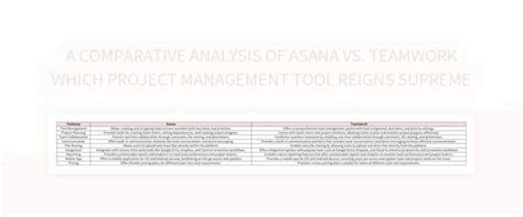 การวิเคราะห์เปรียบเทียบระหว่างอาสนะกับการทำงานเป็นทีมซึ่งเครื่องมือการจัดการโครงการมีความสำคัญ
