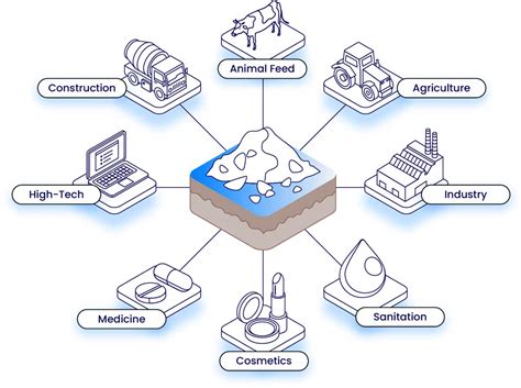 Biochar An Overview Onnu