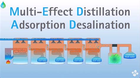 Vacuum Distillation Desalination At Zane Morrison Blog