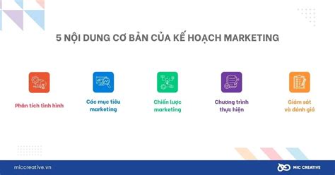 IMC Plan là gì? 6+ mẫu kế hoạch truyền thông tích hợp