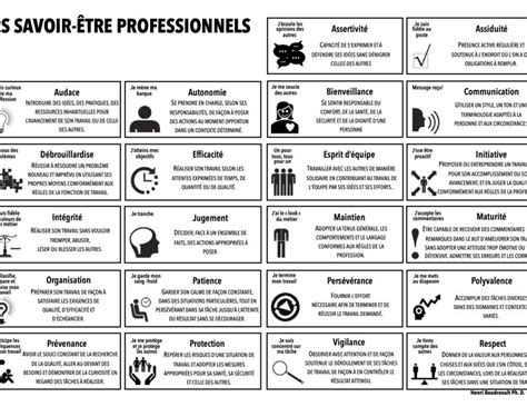 Exemple De Savoir Faire Professionnel 5 Astuces Pour Vous Démarquer