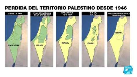 Plan De Partición De Palestina 75 Años Sin Cumplirse Y No Para La