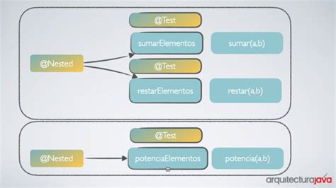 Junit 5 Novedades Y Buenas Prácticas 60 Arquitectura Java
