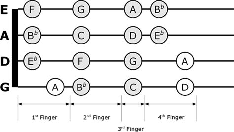 Violin Fingering Chart