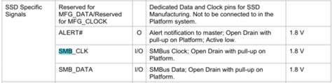 Sk Am69 Pcie Smbus Voltage Processors Forum Processors Ti E2e Support Forums