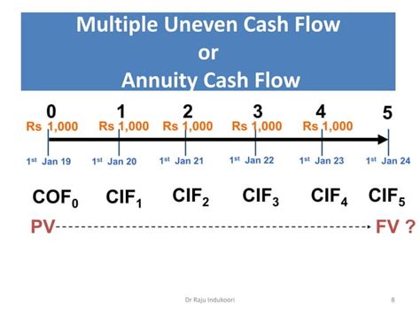Compounding Future Value Of Money Pptx Stocks And Bonds