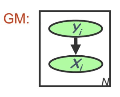 PGM Lecture Parameter Estimation In Fully Observed Bayesian Networks