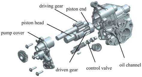 Structural Diagram Of The Gear Type Oil Pump With Variable Displacement
