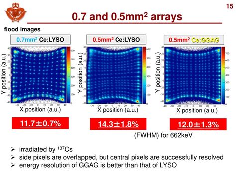 ppt a novel gamma ray detector with sub millimeter resolutions using