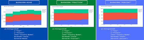 histograms with plotly express complete guide by vaclav dekanovsky