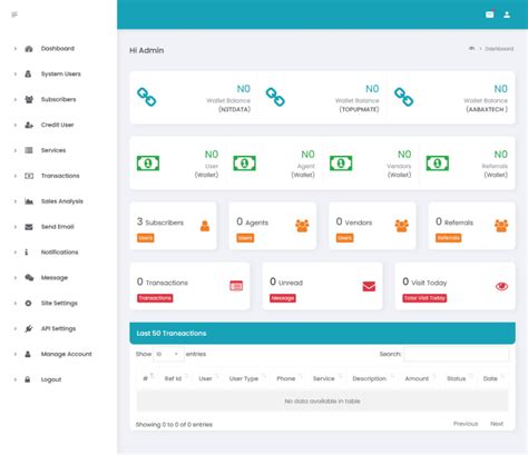 Give You Vtu Scripts By Hopeetim Fiverr
