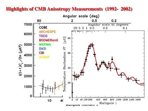 Ppt Cosmology With Cmb Anisotropy Powerpoint Presentation Free