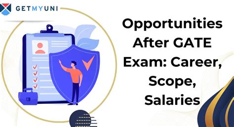 Gate College Predictor 2025