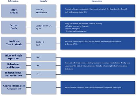 Ks4 Progress Report Graphic Ruskin Community High School