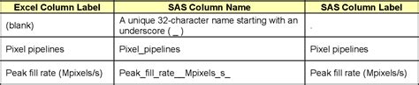 Table 1 From Creating And Importing Multi Sheet Excel Workbooks The Easy Way With Sas