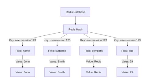 Connecting To Redis From A Jakarta Ee Application Mastertheboss