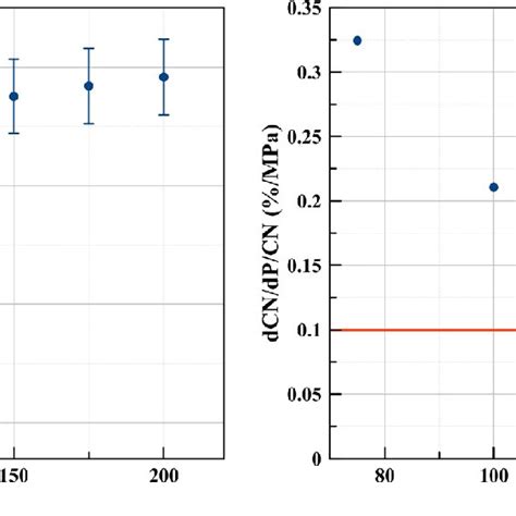 Left Coordination Numbers Of Krypton At 310 K Obtained From Epsr