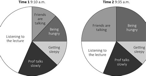 Memory Learning And Improving Concentration Iv