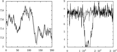 1 Evolution Of A Single Bacterium Evolving According To The Fine Scale