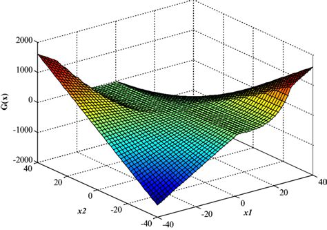 Series System Of Nonlinear Lsfs Download Scientific Diagram