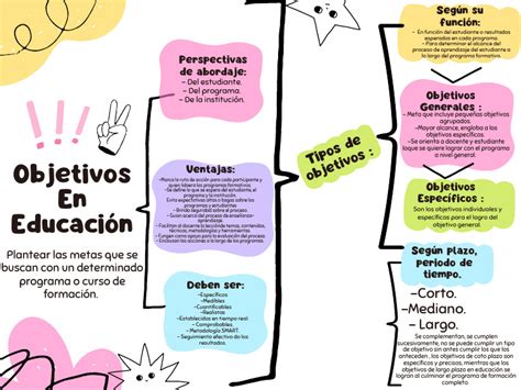 Objetivos De Aprendizaje Pdf