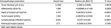 Multivariate Linear Regression Analysis Of Independent Risk Factors For Download Scientific