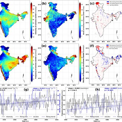 Spatiotemporal Distribution Of Frequency And Intensity Of Rainfall