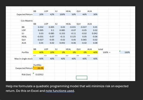 help me formulate a quadratic programming model that