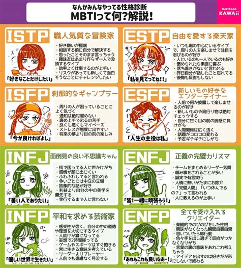 Buzzfeed🌸kawaii Buzzfeedkawaii On X Infp 性格 Mbti イラスト おしぼり うさぎ