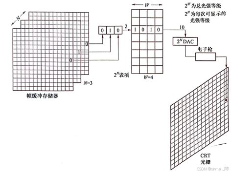 一文让你的计算机图形学从入门到入坟，从画线算法＞光线追踪＞gpu的并行加速与手搓仿真平台，直至计算机图形学的尽头（持续更新中