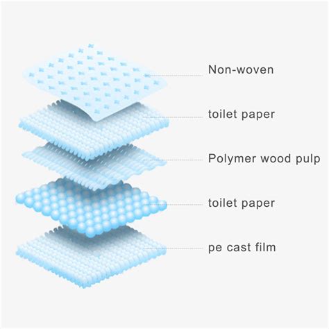Top 5 Suppliers For High Quality Bulk Disposable Bed Pads Youfu