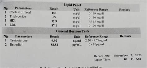 Help Bad Rbc Hct And Hgb High E2 Worst Responder To T Rtestosterone