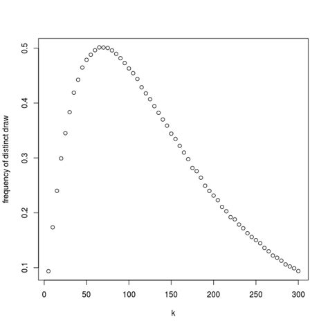 Bootstrap Size And Probability Of Drawing Distinct Observations Cross Validated