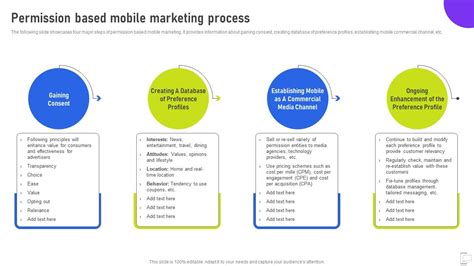 Permission Based Mobile Marketing Process Using Mobile Sms Mkt Ss V Ppt Sample