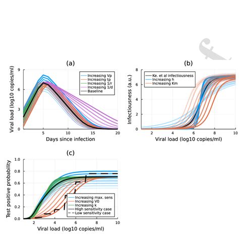Figure B1 Visualisation Of The Parameter Ranges Used In The