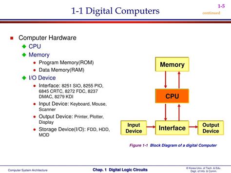 Ppt Computer System Architecture Powerpoint Presentation Free