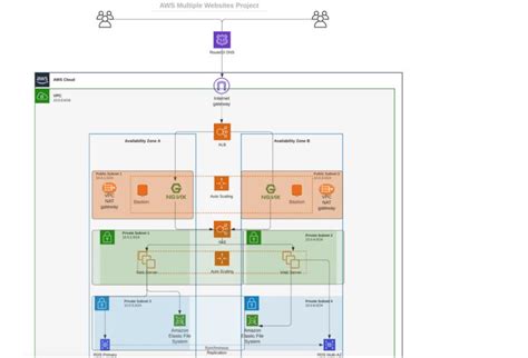 Oluwabusola Opeoluwa On Linkedin Devopsify Cloud