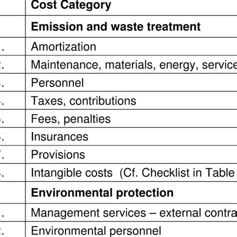 Tangible And Intangible Costs In An Organization Download Table