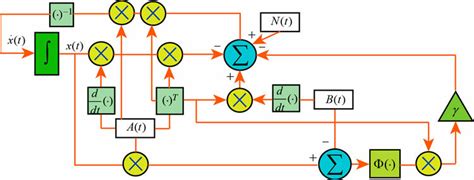Block Diagram For The Znn Download Scientific Diagram